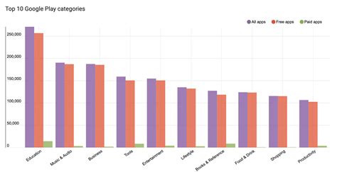 Most Popular App Categories Mobile Marketing Reads