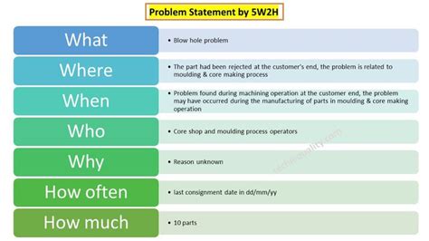 5w2h Example Problem Statement Analysis How To Find Out