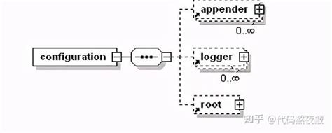 如何配置 logback 分钟让你彻底学会 知乎