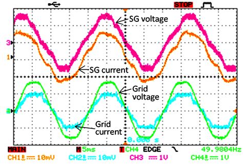 Oscillogram Of Generator Voltage And Current Up And Grid Voltage And