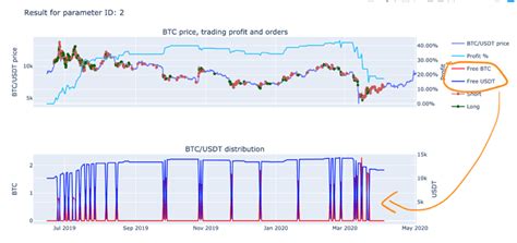 Plotly Subplots With Individual Legends Plotly Community Forum