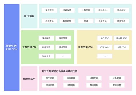 智能生活 App Sdk Smart App Sdk 涂鸦开发者