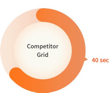 DevExpress WinForms Subscription DevExpress控件中文网