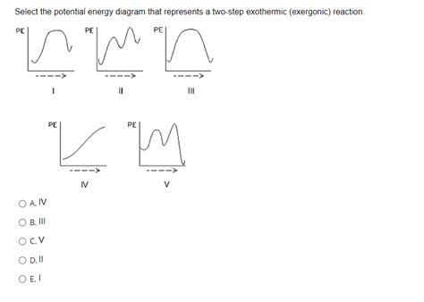 Solved Select The Potential Energy Diagram That Represents A