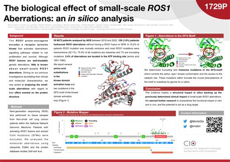 Pdf 1729p The Biological Effect Of Small Scale Ros1 Aberrations An
