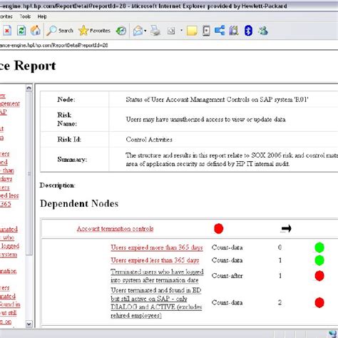 SOX Risk And Control Matrix For Security Download Scientific Diagram