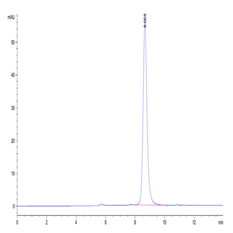 Human Adam8 Protein Adm Hm108 Kactus Biosystems Ushelf