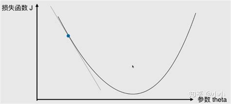 机器学习理论四线性回归中的梯度下降法 知乎