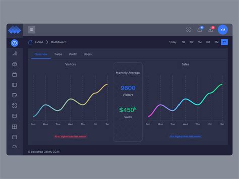 Dark Admin Dashboard By Srinu On Dribbble