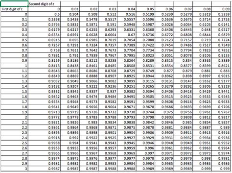Solved Cumulative Probabilities For The Standard Normal