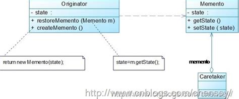 设计模式总结 Chenssy 博客园