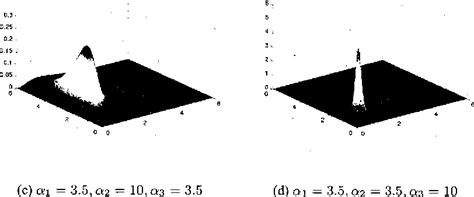 Figure 21 From Positive Data Clustering Using Finite Inverted