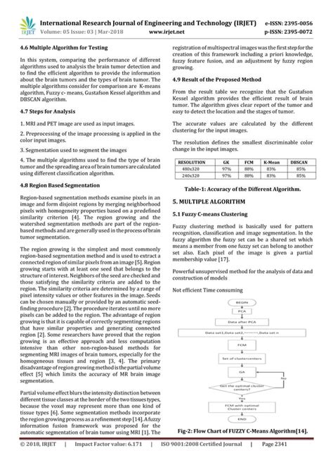 Irjet Analysis Of Brain Tumor Classification By Using Multiple