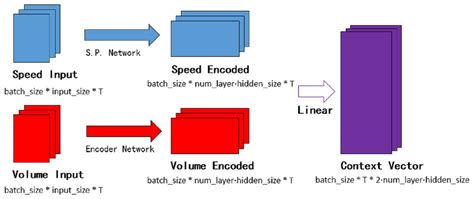 St Afn A Spatial Temporal Attention Based Fusion Network For Lane