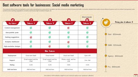Top 10 How To Develop Robust Direct Marketing Plan Powerpoint
