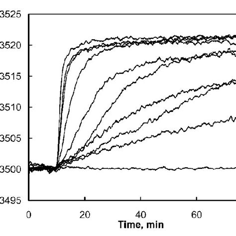 Direct Detection Of Staphylococcus Aureus Enterotoxin B Polyclonal Download Scientific Diagram