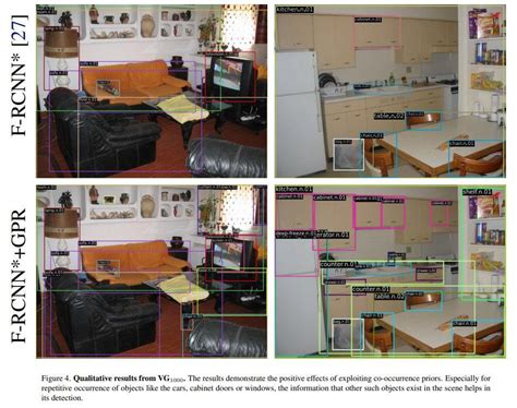 Morris Lee On Linkedin Improve Object Detection Using Object Co Occurrence Statistics With Gpr
