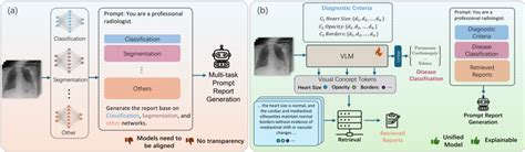 论文审查 Radalign Advancing Radiology Report Generation With Vision Language Concept Alignment