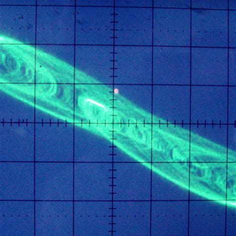 experimentally observed double band chaotic attractor in the forced