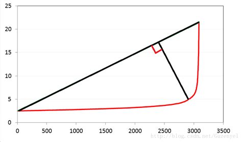 超像素分割与超像素合并区域合并多尺度分割多尺度超像素 Csdn博客