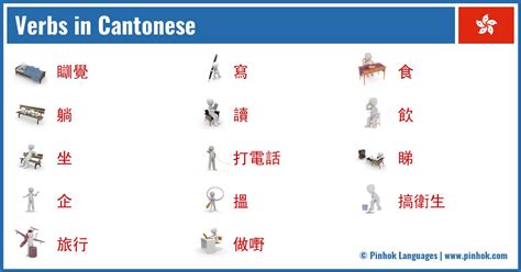 Cantonese Language