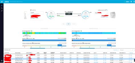 What Is Noise Floor Ubiquiti Viewfloor Co