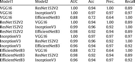 Results Of Experiment Multiinput Classification With Fuzzy Download