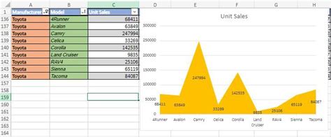 Rukhshan Anjum On Linkedin Dataanalytics Dataanalysts Dataanalysis