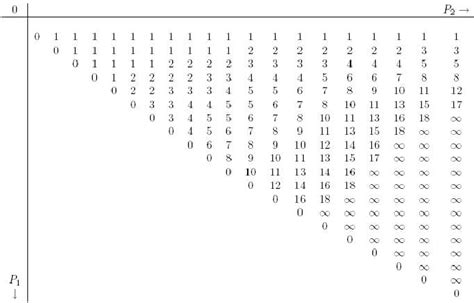 Figure 1 From Optimal Power Control For Minimum Energy Downlink Broadcast Transmission In