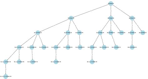 Understanding The On Log N Longest Increasing Subsequence Algorithm