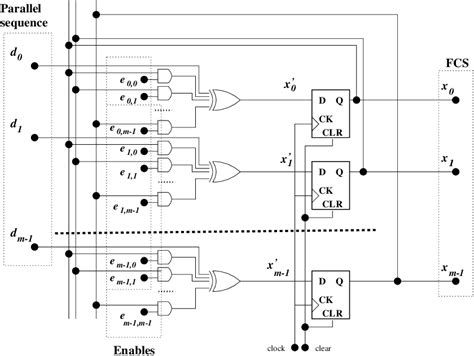 Figure 1 From Parallel CRC Realization Semantic Scholar