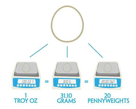 Pennyweights Dwt Vs Grams G Whats The Difference