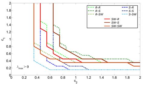 Axioms Free Full Text Outer Topology Network Synchronization Using Chaotic Nodes With Hidden