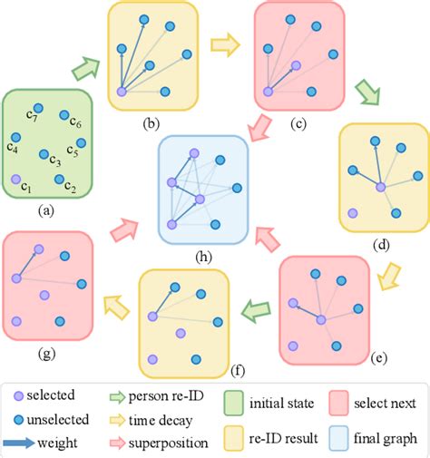 Figure 1 From Cross Scene Person Trajectory Anomaly Detection Based On Re Identification