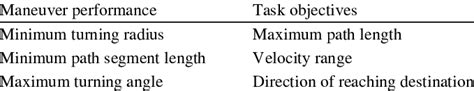 Constraints Classification Download Table