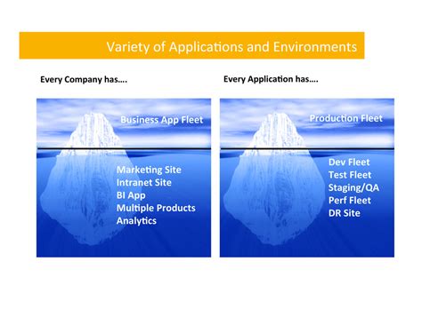 Patterns For Continuous Delivery Reactive High Availability Devops And Cloud Native Open Source