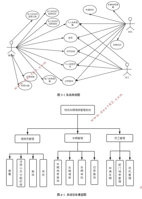 物流车辆调度管理系统的设计与实现hibernatespringmvcmysqljavaweb毕业设计论文网