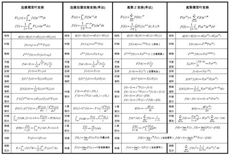 信号与系统公式大全 （附pdf） Forum
