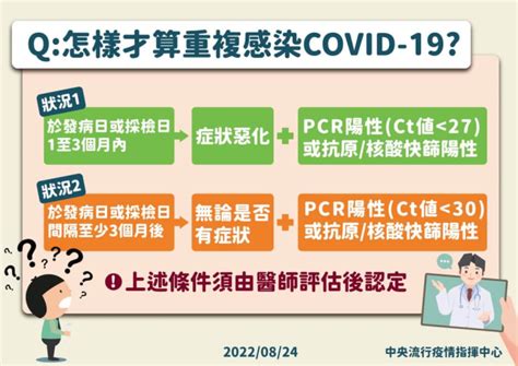 重複感染累計14萬人 快篩陽且有新症狀即可判定醫療 僑務電子報