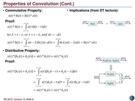 PPT Objectives Convolution Definition Graphical Convolution Examples Properties PowerPoint