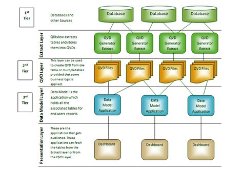 QlikView Architecture How QlikView Works DataFlair
