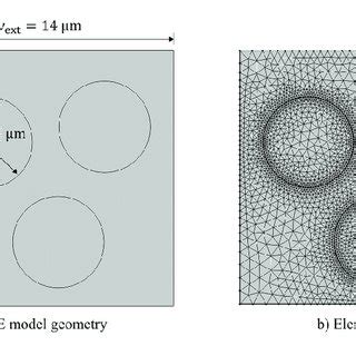 A Model Geometry And B Triangular Element Mesh For The FE Model Download Scientific Diagram