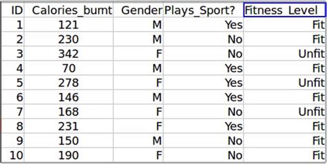 Backward Feature Elimination And Its Implementation
