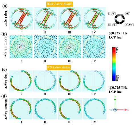 Photoreconfigurable Metasurface For Independent Full Space Control Of
