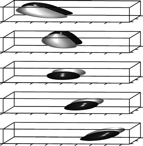 Evolution Of Streamwise Velocity When Initializing The System With The