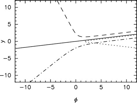 Figure 1 From Cosmology Of The Type Iib Superstring Semantic Scholar