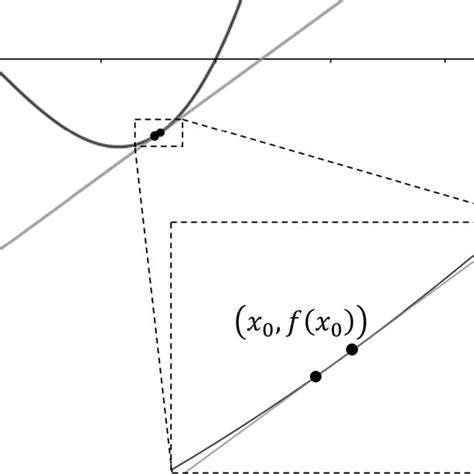 Classification Labels For Student Design Strategies Download