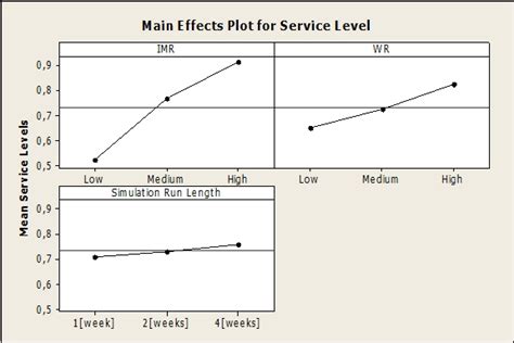 Distributed Modeling Of Discrete Event Systems Intechopen