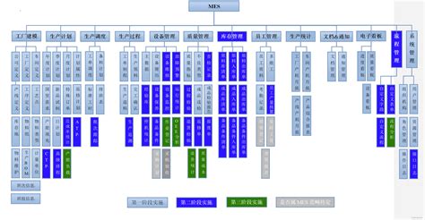 Mes功能设计规格书mes系统需求规格书 Csdn博客