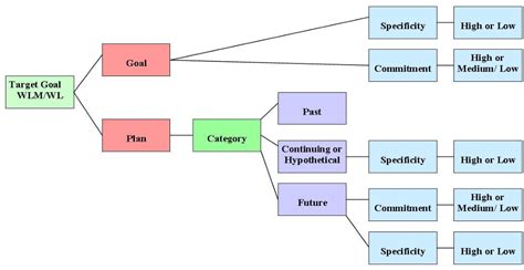 Figure 2 From The Development Of A Coding System To Code Planning Talk Within Motivational Figure 2 From The Development Of A Coding System To Code Planning Talk Within Motivational